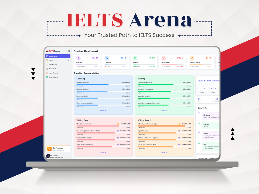 IELTS Exam Guide 2026 - Academic & General Training | IELTSArena ...